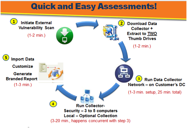 Network Detective Overview - How It Works